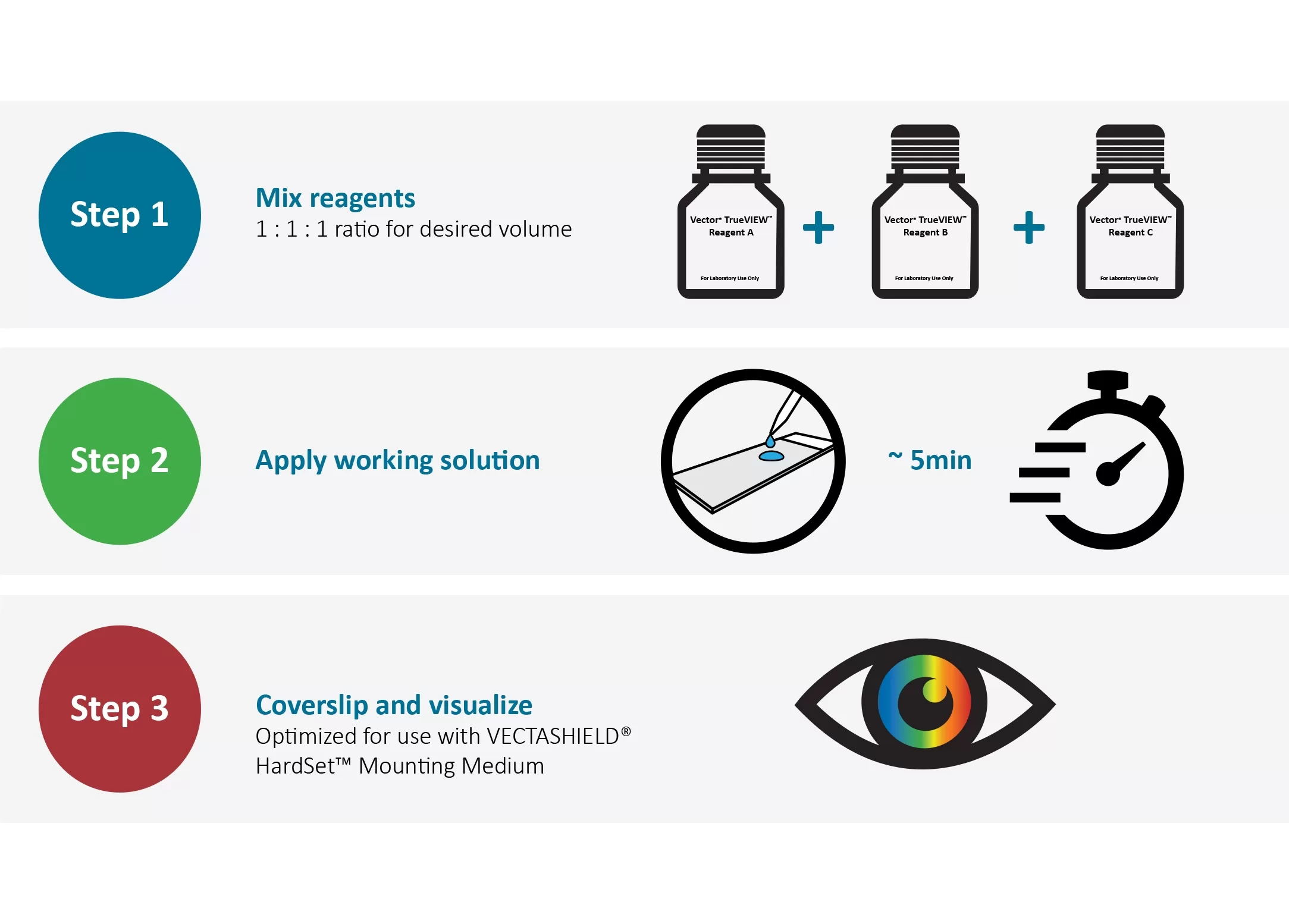 Autofluoresence Blocker, TrueVIEW Autofluorescence Quencher